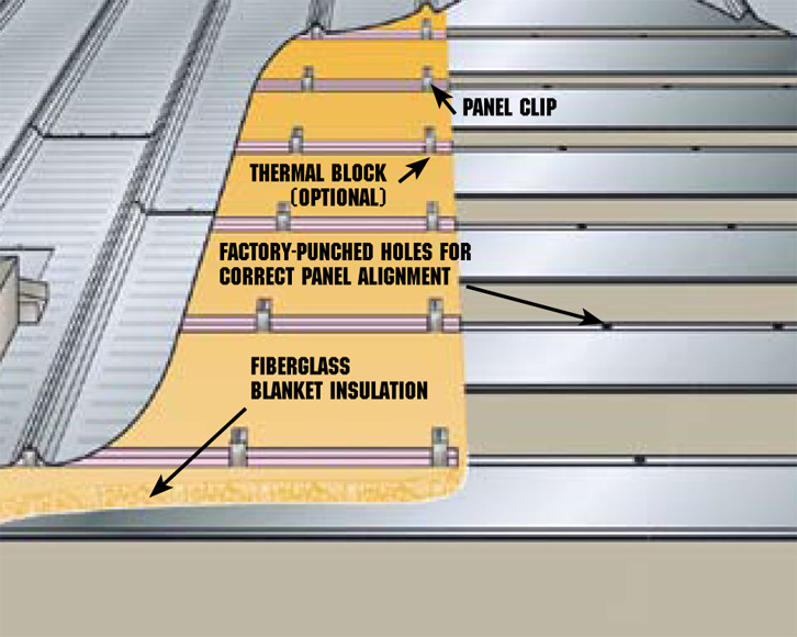 BlueScope Steel Australia: Butler™ Roof System