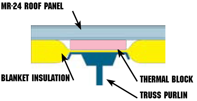 Optional thermal spacer blocks avoid thermal short circuit between ...