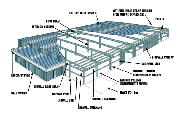 BlueScope Steel Australia: Structural System