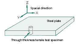 Technical-Z grade Structural plate : 네이버 블로그
